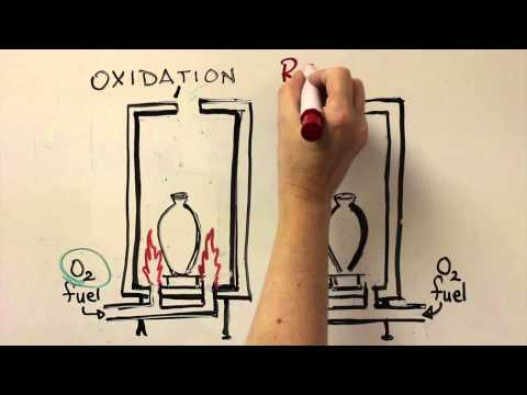 Oxidation and Reduction | AMACO Brent